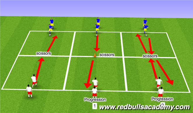 Football/Soccer: Attacking 1v1 - scissors (Tactical: Attacking ...