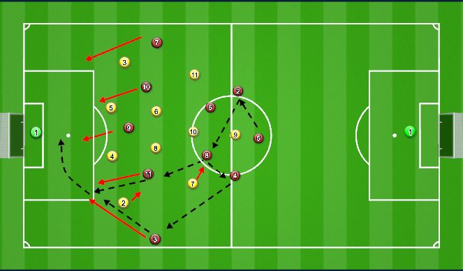 Football/Soccer: A Course 1 (Academy: Finish the attack, Moderate)