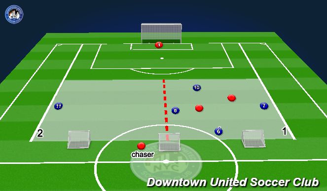 Football/Soccer: Progress/Unbalance (Tactical: Switching play, Academy ...
