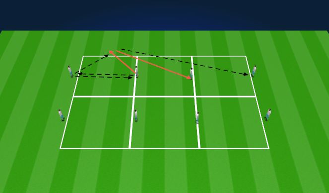 Football/Soccer: Part of Building Session (Technical: Passing ...