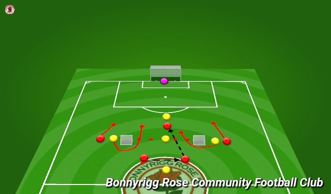 Football/Soccer: Attacking play - Killer passes & Fast Attacks ...