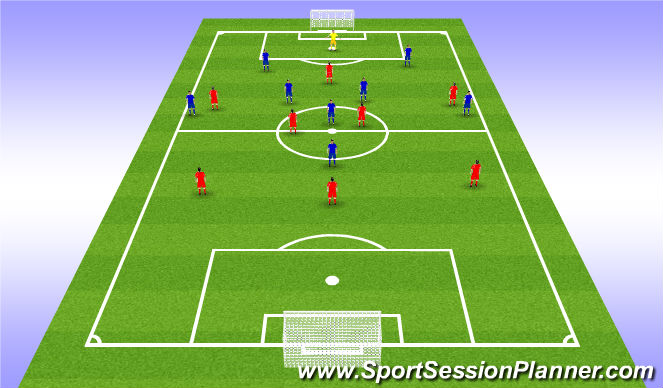 Football/Soccer: Playing into midfield (Tactical: Playing out from the ...