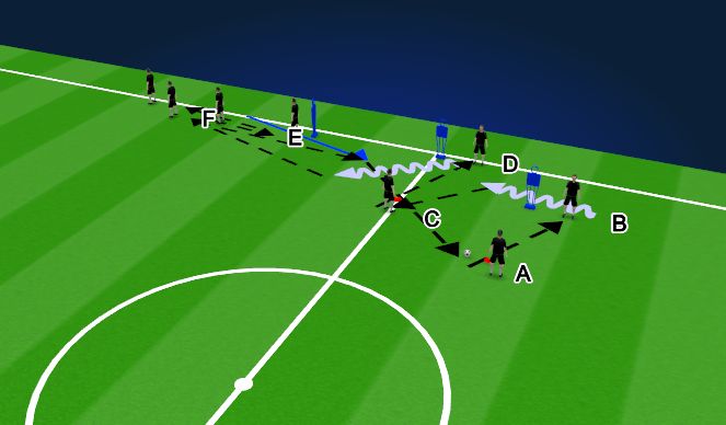 Football/Soccer: VFC Training Thursday 4/11/2024 (Technical: Coerver ...