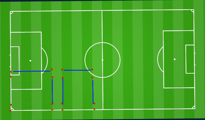 Football/Soccer: Outdoor Placement 1: Receiving to Retain Possession ...