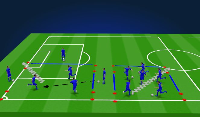 Football/Soccer: Outdoor Placement 1: Receiving to Retain Possession ...