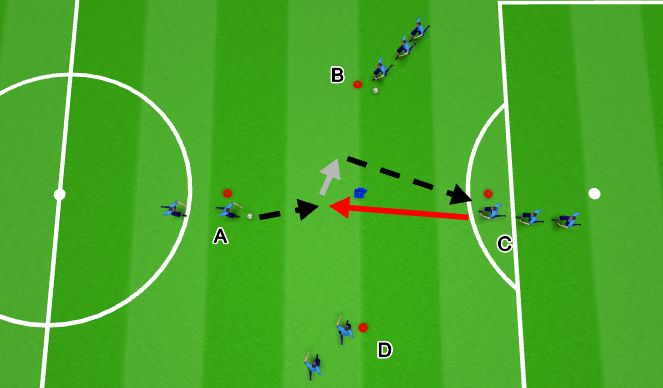 Football/Soccer: Back to Goal and Vision Games (Technical: Attacking ...
