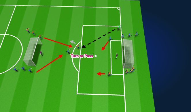 Football/Soccer: Back to Goal and Vision Games (Technical: Attacking ...