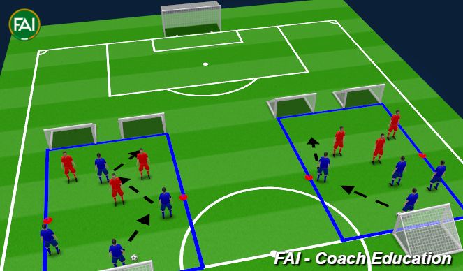 Football/Soccer: Midfielders Attacking In Opposition Half (Against Mid ...