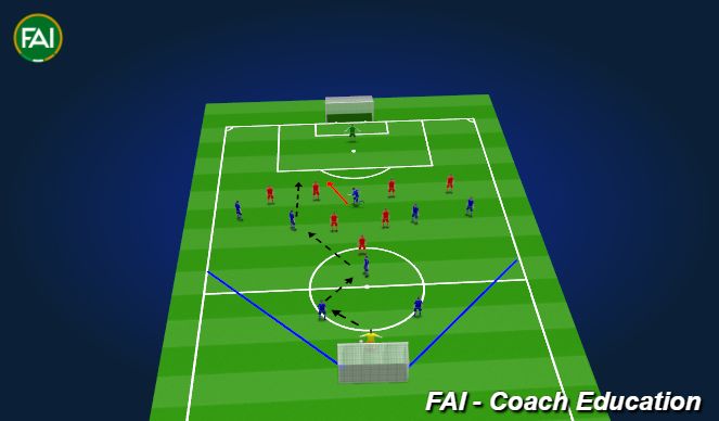 Football/Soccer: Midfielders Attacking In Opposition Half (Against Mid ...