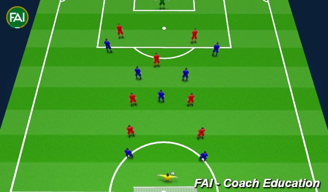 Football/Soccer: Midfielders Attacking In Opposition Half (Against Mid ...