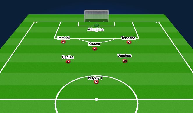Football/Soccer: Team Sheet 14/4/24 (Tactical: Full game form, Beginner)