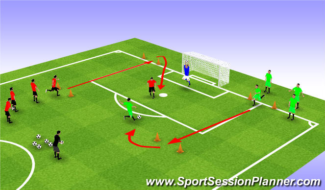 Football/Soccer: U7 Development Team (Technical: Coerver/Individual ...