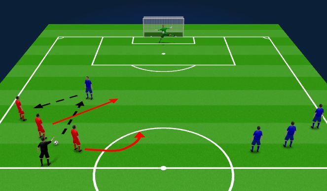 Football/Soccer: 3v1 and 3v2 Finishing (Academy: Create the attack ...