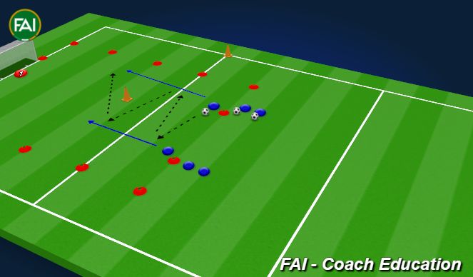 Football/Soccer: Attacking - passing and movement, decision making for ...