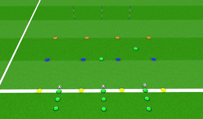 Football/Soccer: S3A Travel Team- Session #1 - 1v1 Attacking (Physical ...