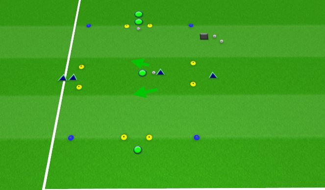 Football/Soccer: S3A Travel Team- Session #1 - 1v1 Attacking (Physical ...