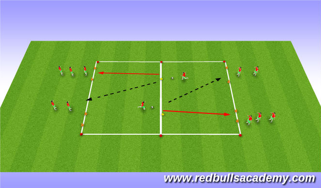Football/Soccer: Outside foot pass/ 9/19 (Technical: Passing ...