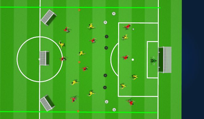 Football/Soccer: Building From The Back Passing Simplified (Tactical ...