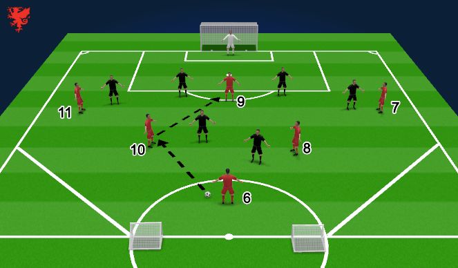 Football/Soccer: Specfic Session - 6v7 Attacking in the final third into SSG (Tactical ...