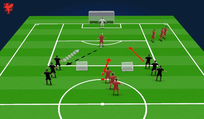 Football/Soccer: 1v1 Waves (Academy: Attacking transition game, Difficult)