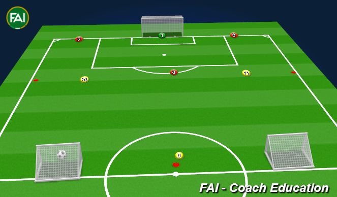 Football/Soccer: Kilcock Celtic Playing out from the back SSG .. (Functional: Defender, Academy ...