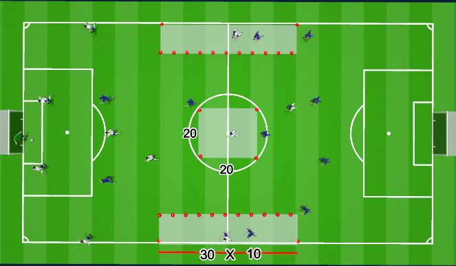 Football/Soccer: In possession: Playing out of the back (Tactical ...