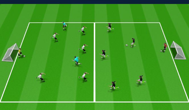 Football/Soccer: Practice Plan Week 1 Block 1 (Possession & Attacking ...