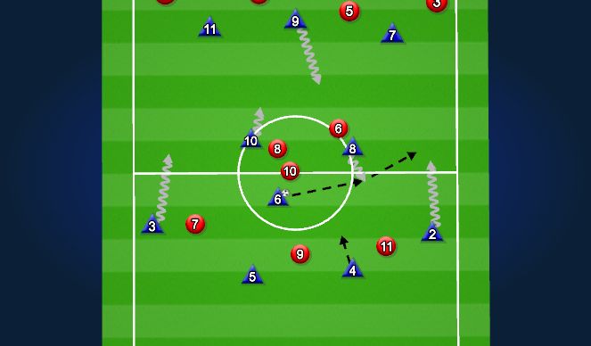 Football/Soccer: Advancing from Middle 3rd to Attacking 3rd (Tactical ...