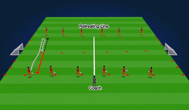 Football/Soccer: Under 6 - 1hr Technical Session - (Re-Cap of all Right ...