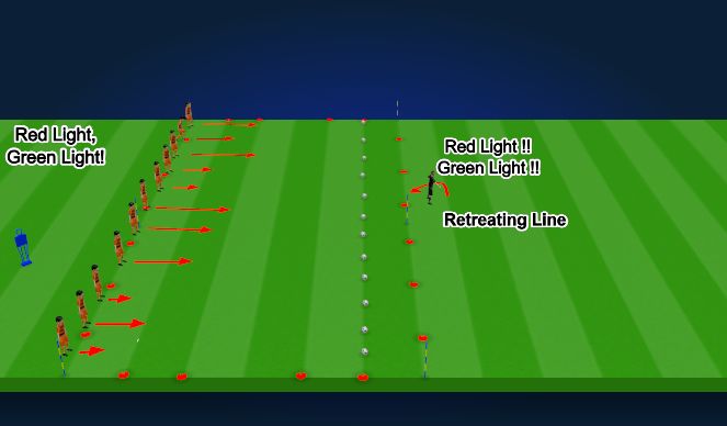 Football/Soccer: Under 6 - 1hr Technical Session - (Re-Cap of all Right ...