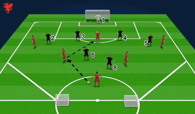 Football/Soccer: Specfic Session - 6v7 Defending in the final third ...