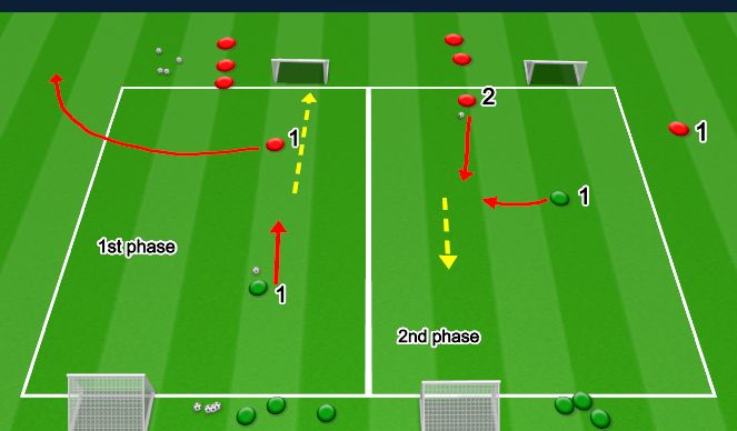 Football/Soccer: PMSC Academy April 15 (Academy: Attacking transition ...