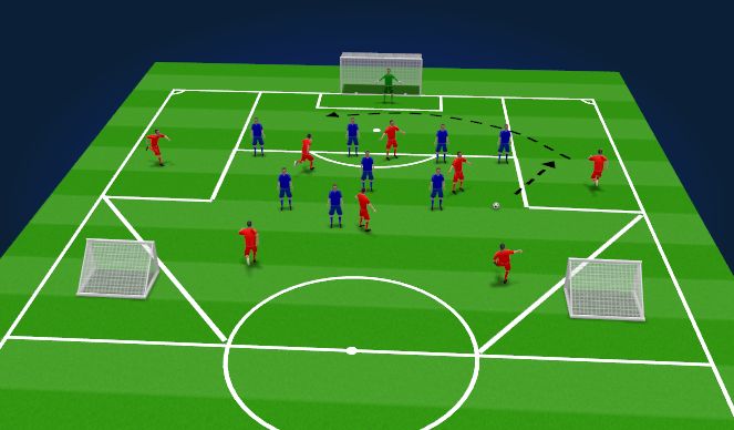 Football/Soccer: Crossing and finishing in a 1-4-3-3 using inverted ...