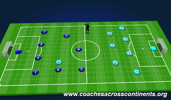 Football/Soccer: 7v7 Game (Academy: Attacking transition game, Moderate)