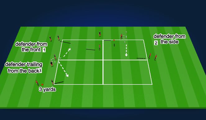 Football/Soccer: Storm Session Plan 4/15 (Technical: Attacking and Defending Skills, Moderate)