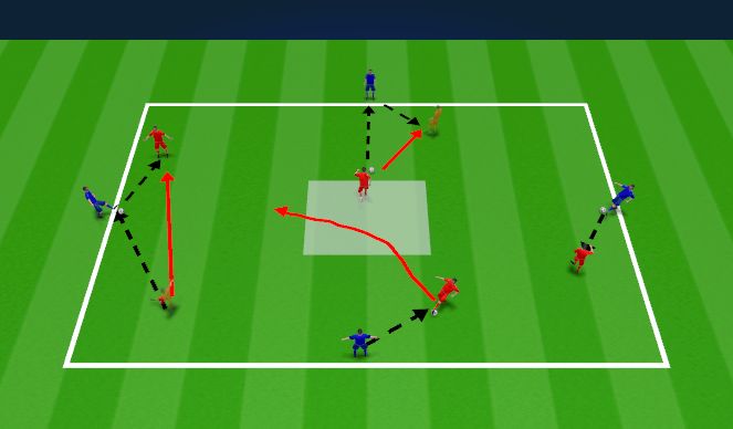 Football/Soccer: CORE_SKILL_INTRO_SESSIONS_FIRST_TOUCH (Technical: Ball ...
