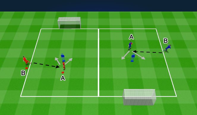 Football/Soccer: CORE_SKILL_INTRO_SESSIONS_FIRST_TOUCH (Technical: Ball ...