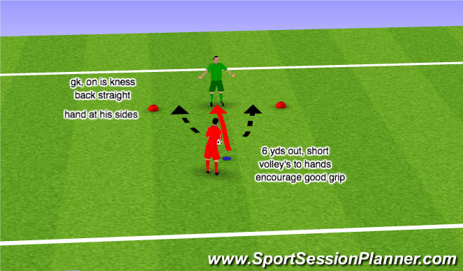 Football/Soccer: handling (Goalkeeping: General, Beginner)