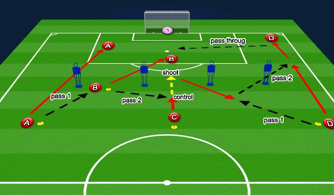 Football/Soccer: ATTACK AND FINISHING COMBINATIONS (Tactical: Attacking ...