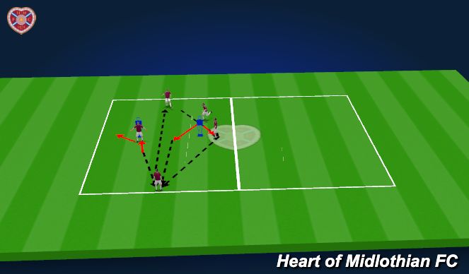 Football/Soccer: Create and convert Tech (Functional: Striker, Academy ...