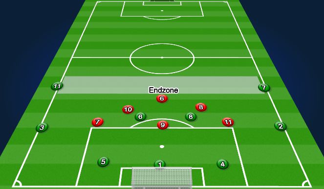 Football/Soccer: USL Blue Extra Continued Midfield Rotation in Build ...