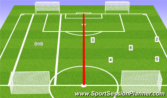 Football/Soccer: GU9/U10: Playing From Back / Developing First Touch ...