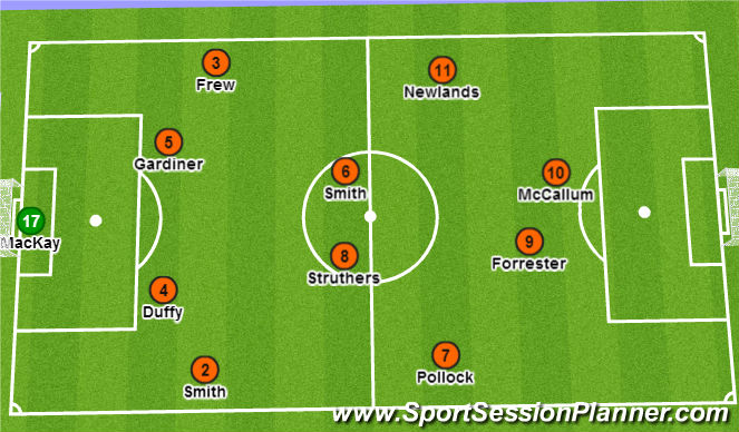 Sport Session Planner