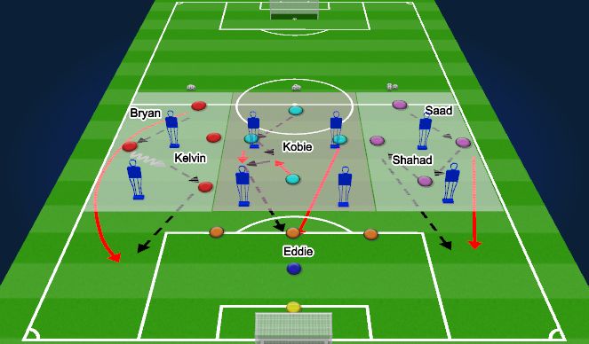 Football/Soccer: April 19th - Keep the Time Edge (Tactical: Attacking ...