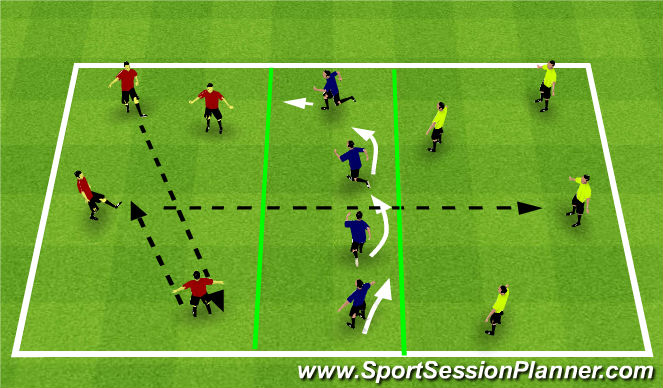 Football/Soccer: Defending (Functional: Defender, Beginner)