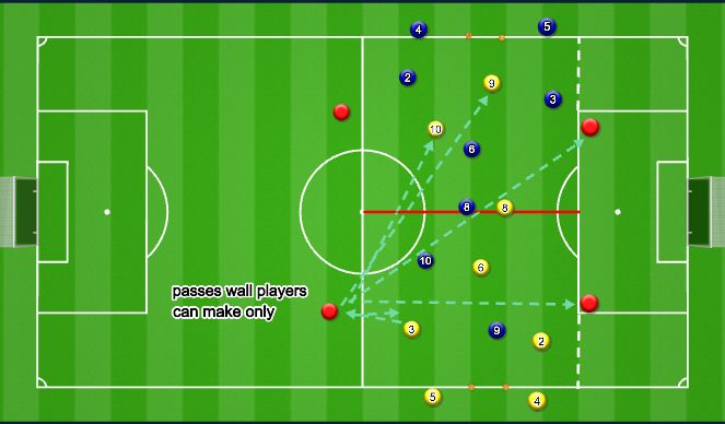 Football/Soccer: POSITIONAL POSSESSION SWITCHING OF PLAY GAME (Tactical: Position specific ...