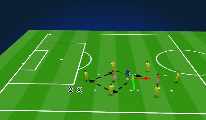 Football/Soccer: Building From The Back Passing Simplified (Tactical ...