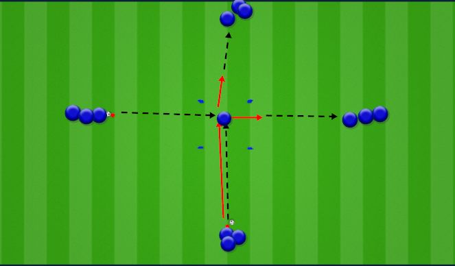 Football/Soccer: Focus: Attacking through wingbacks (Academy: Create ...