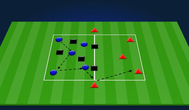 Football/Soccer: Focus: Attacking through wingbacks (Academy: Create ...