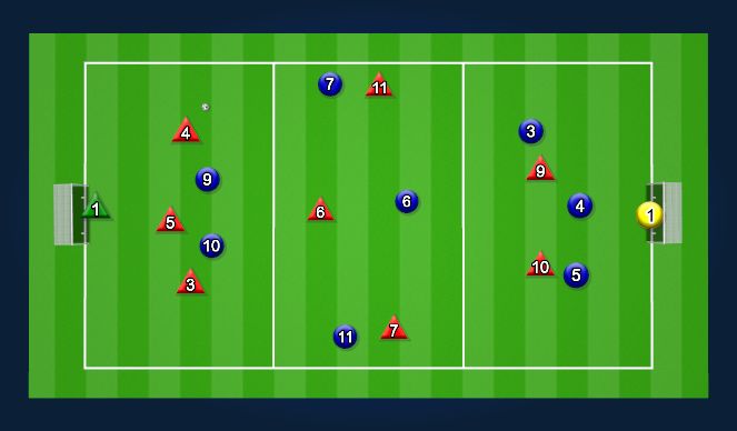 Football/Soccer: Focus: Attacking through wingbacks (Academy: Create ...